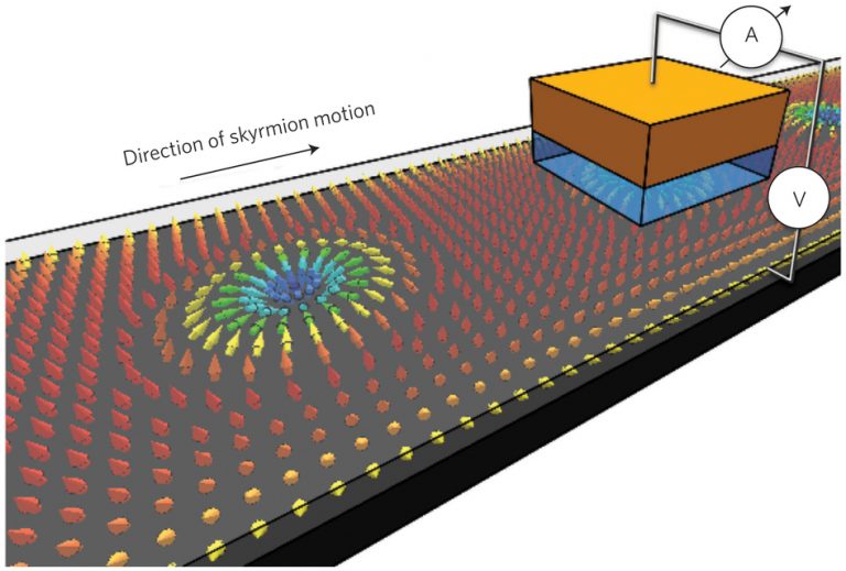Exploring Materials for ‘Racetrack’ Memory – Canadian Institute for Neutron Scattering